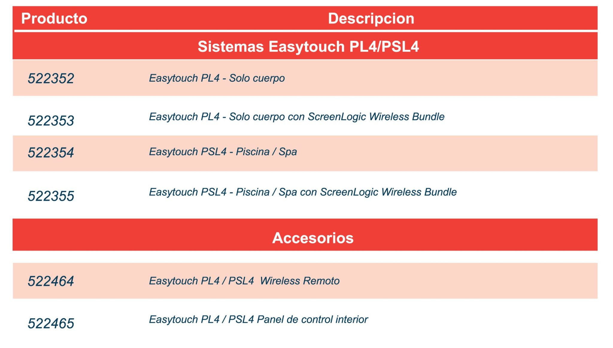 EASYTOUCH® PL4 y PSL4 – Acuamain